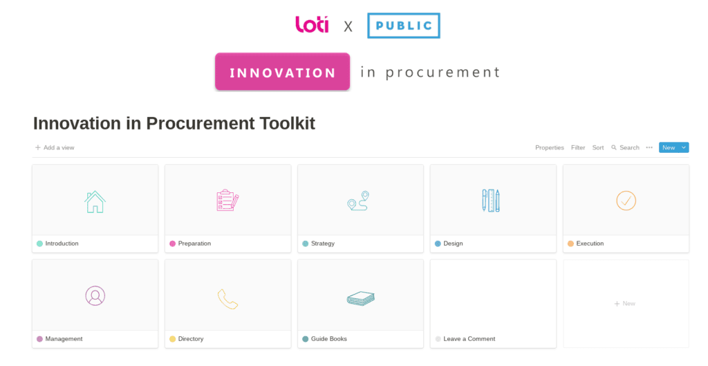 Innovation in Procurement - LOTI