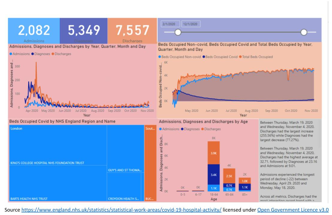 LOTI & Microsoft Digital Apprentices Power BI Hackathon - LOTI