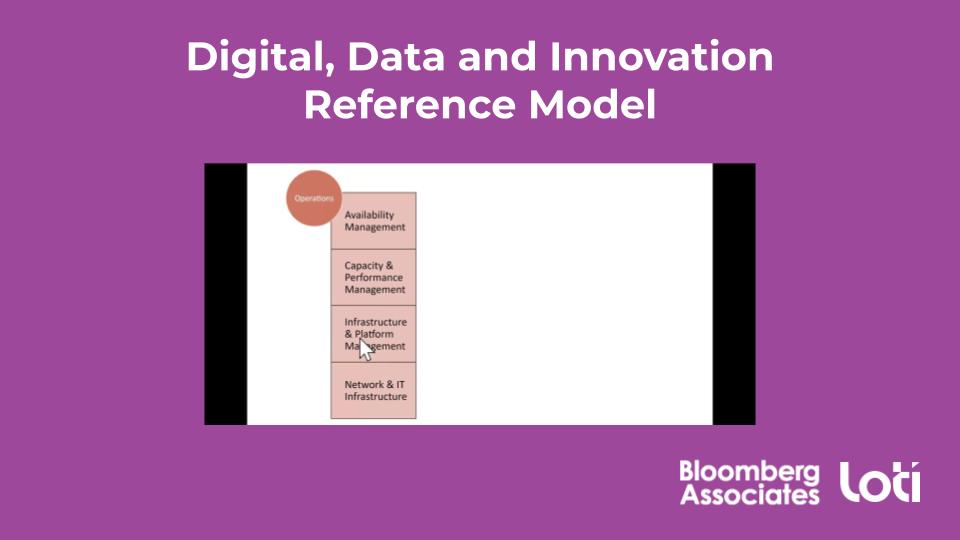 Weeknote 6 of 2021 - LOTI