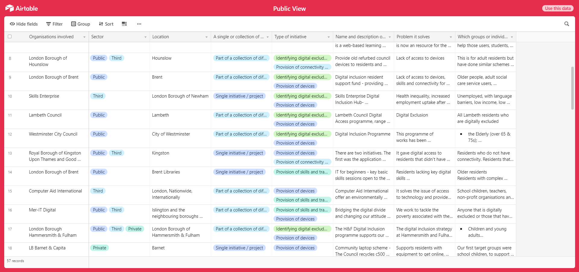 Weeknote 20 of 2021 - LOTI