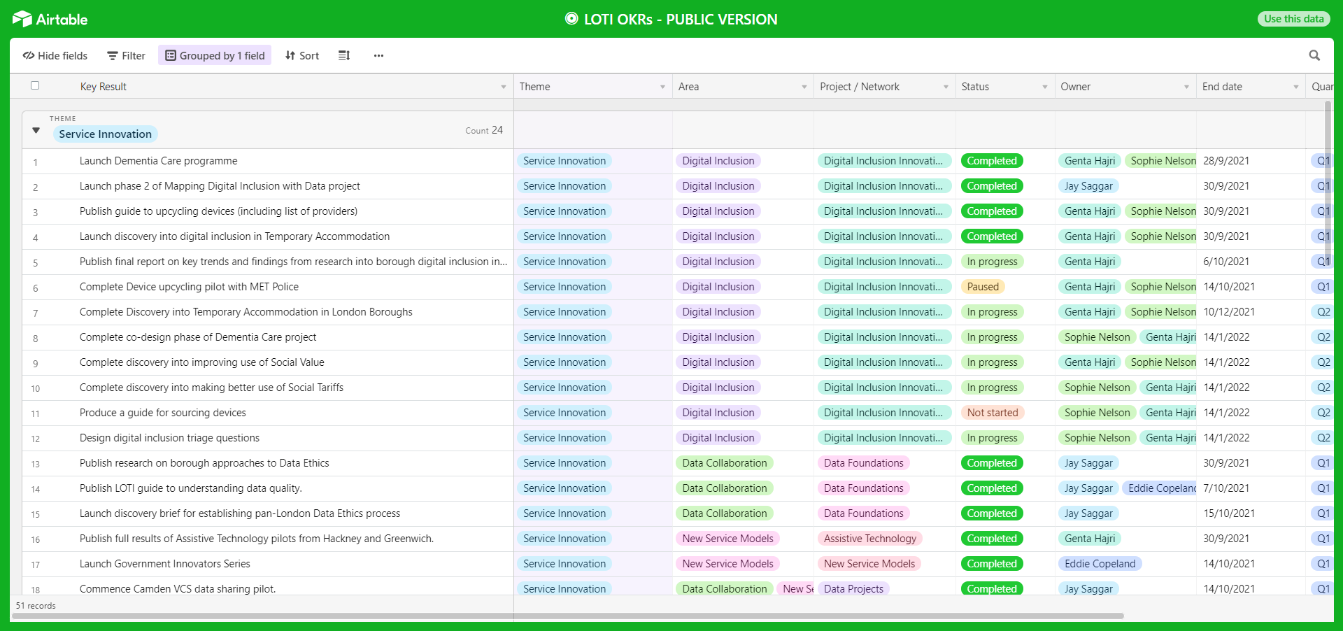 What can you expect from LOTI in Q2? - LOTI