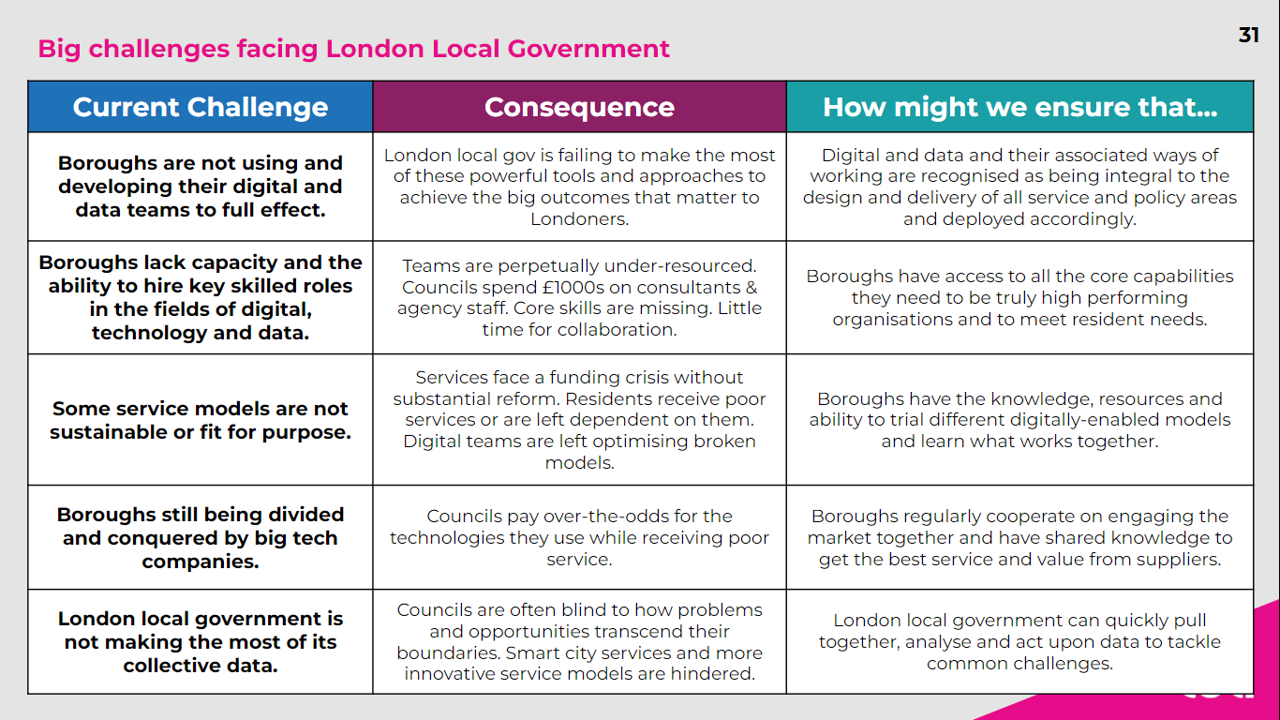 Weeknote 1 of 2022 - LOTI