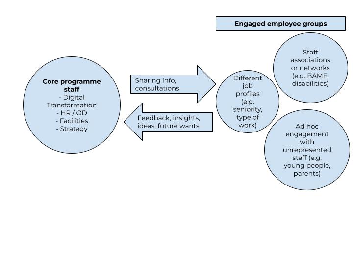 What action can we take? - LOTI